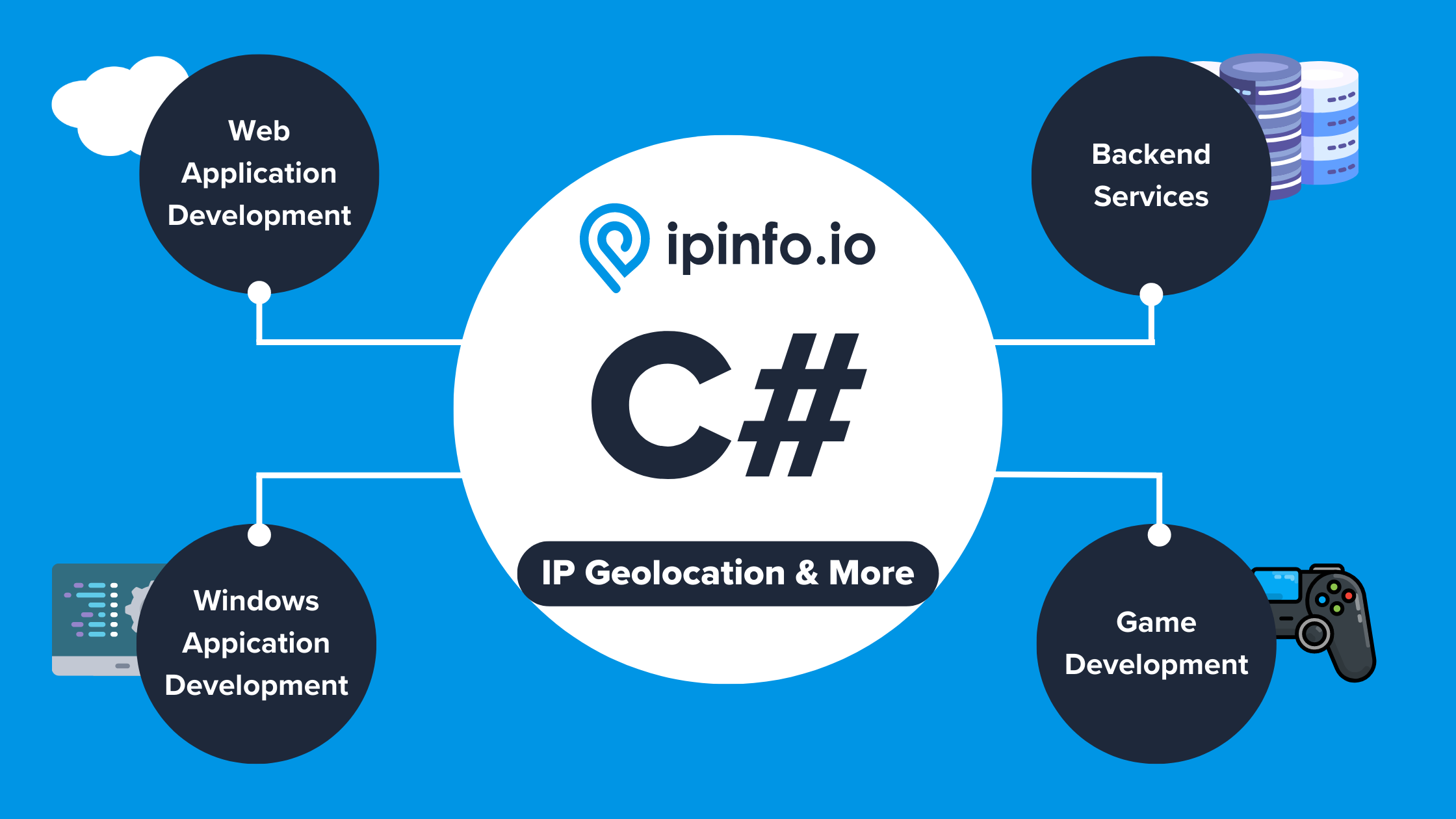 How To Get IP Data And IP Geolocation In C# - IPinfo blog - IPinfo.io