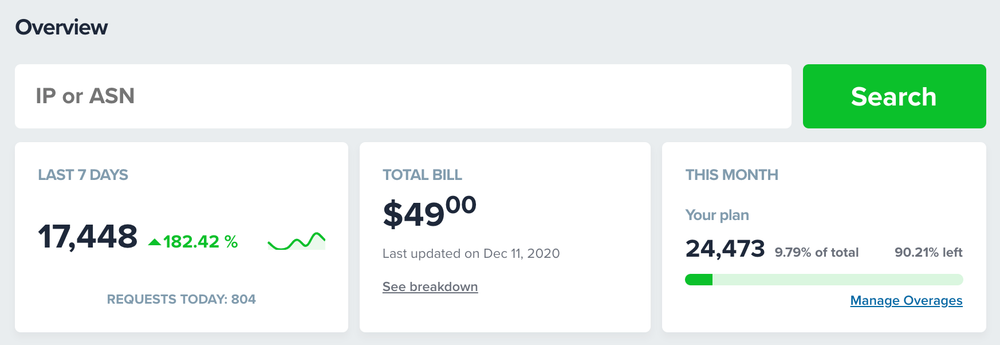 A Step-By-Step Guide for IPinfo Users