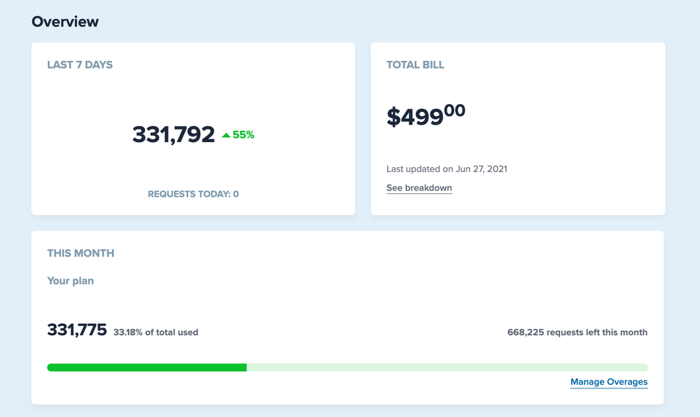A Step-By-Step Guide for IPinfo Users - IPinfo.io