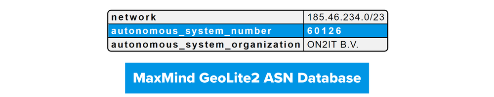 Migrating from MaxMind to IPinfo - IPinfo.io - IPinfo.io