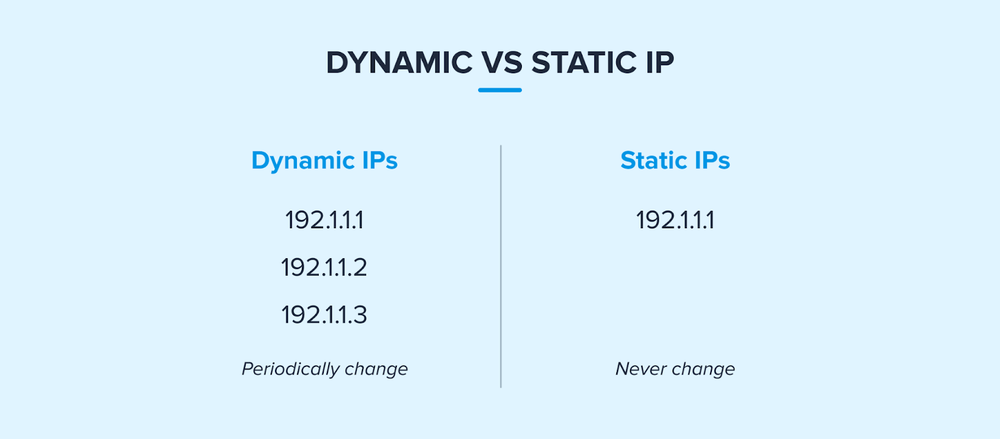 Static vs. Dynamic IP Addresses: Understanding the Difference - IPinfo.io