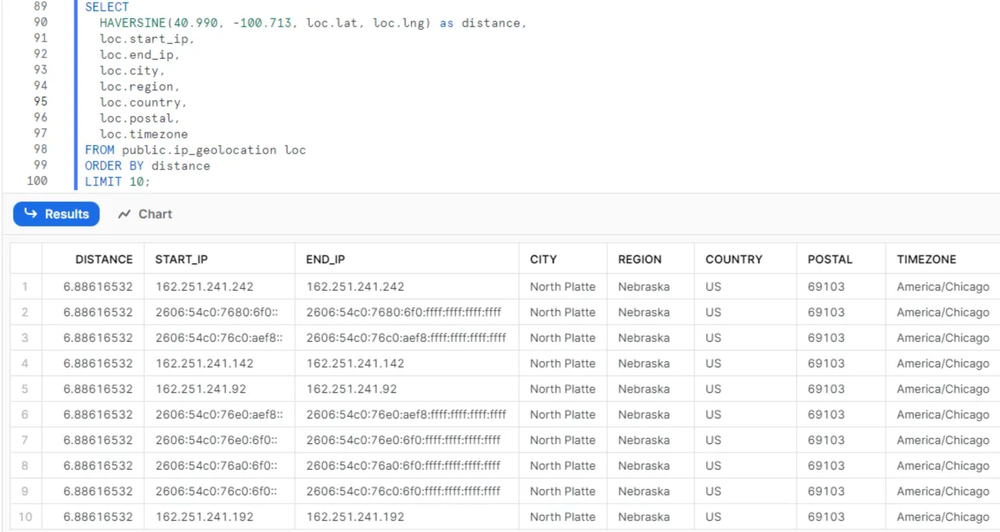 How to Get Geolocation in Python? | IPinfo.io