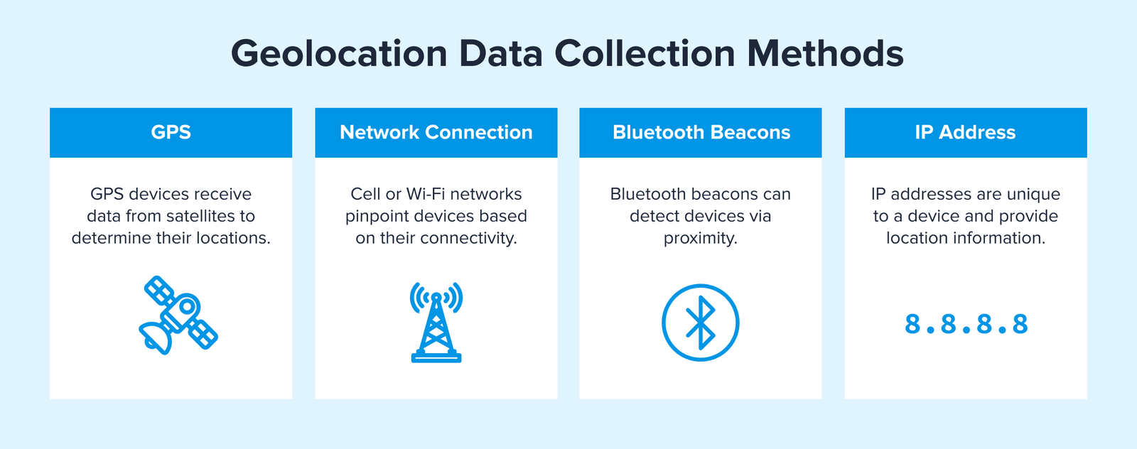 Device-Based Geolocation: Understanding Location Tracking - IPinfo.io
