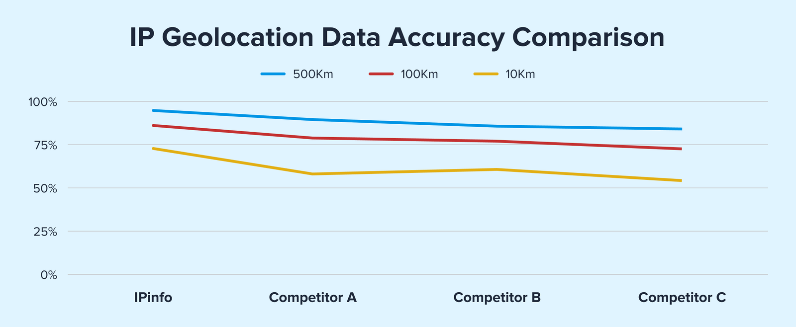 Impossible Travel Detection With IP Data - IPinfo.io