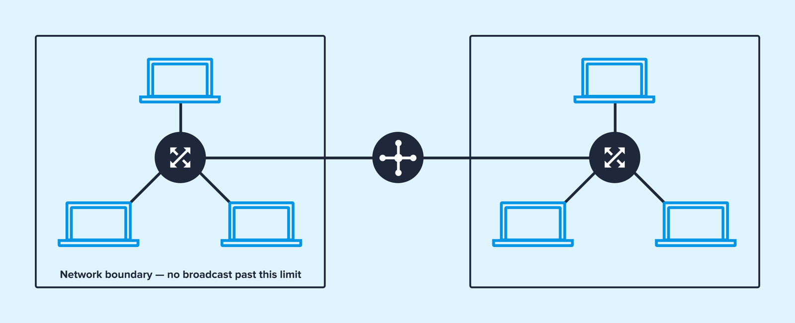Order Without Ownership: IP Address Allocation and Routing in a Decentralized Internet - IPinfo.io