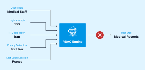 Ip Based Access Control Complete Guide 8862