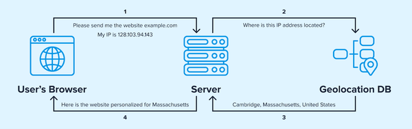 How Accurate is IP Address Location? Guide to Geolocation - IPinfo.io