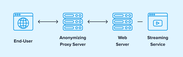 How Accurate is IP Address Location? Guide to Geolocation - IPinfo.io