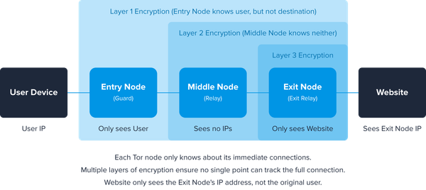 Masked IP Address and How to Detect Them | IPinfo.io