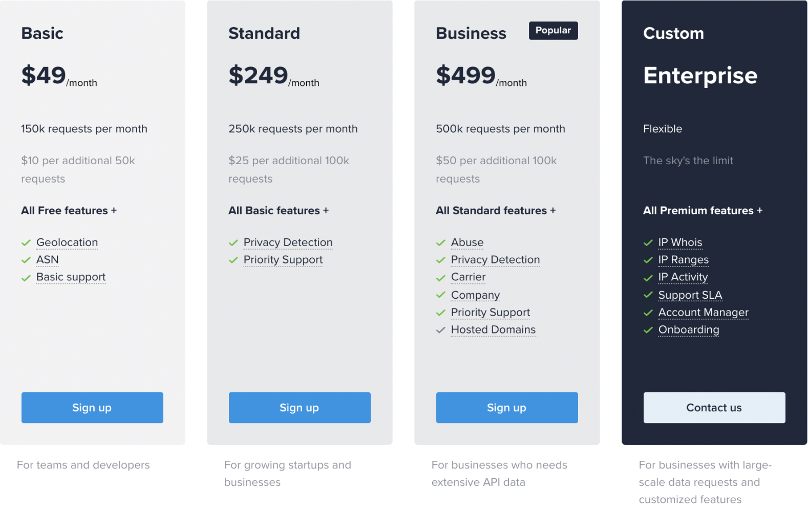 Alternatives for Maxmind - IPinfo.io